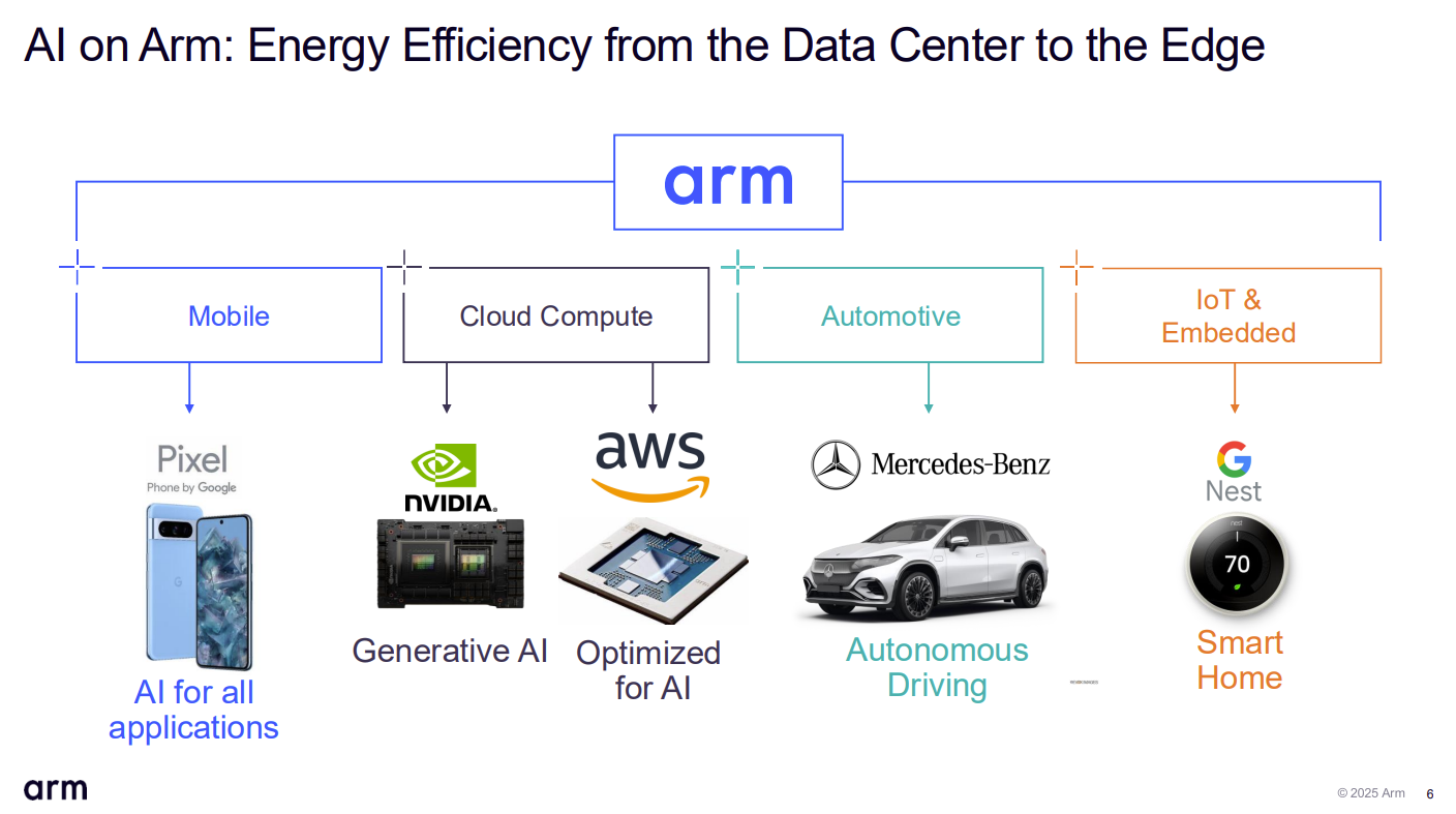 Qualcomm, Arm cheer cheaper models, AI inference at the edge | Constellation Research Inc.